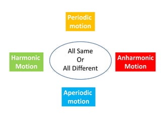 Self repeating motions | PPT