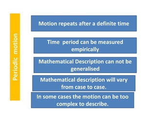 Self repeating motions | PPT