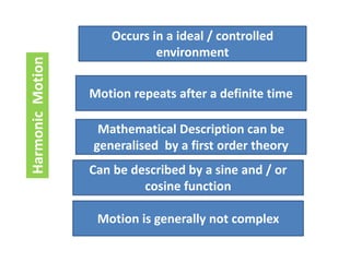Self repeating motions | PPTX