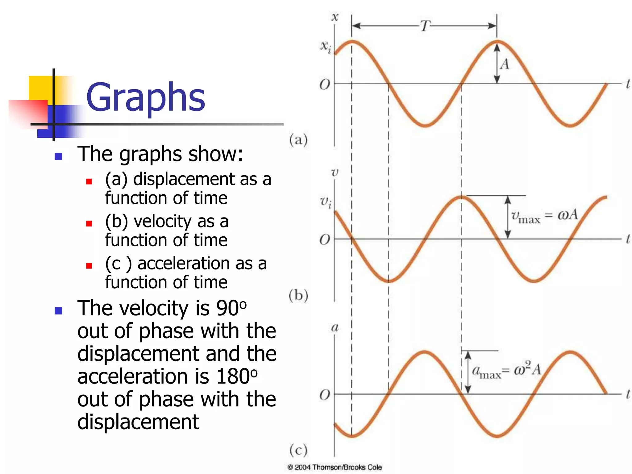 Periodic Motion.ppt