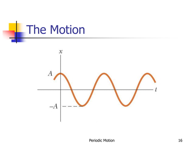 Periodic Motion.ppt | Physics | Science