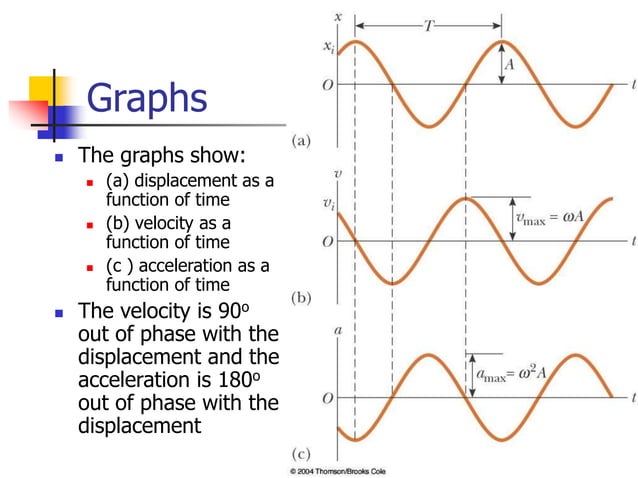 Periodic Motion.ppt | Physics | Science