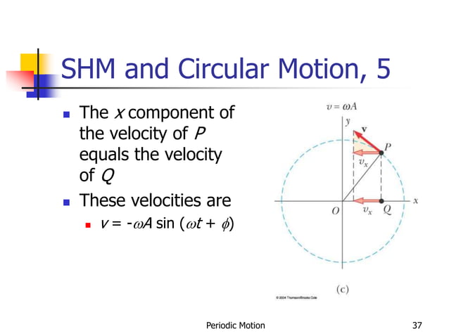Periodic Motion.ppt | Physics | Science