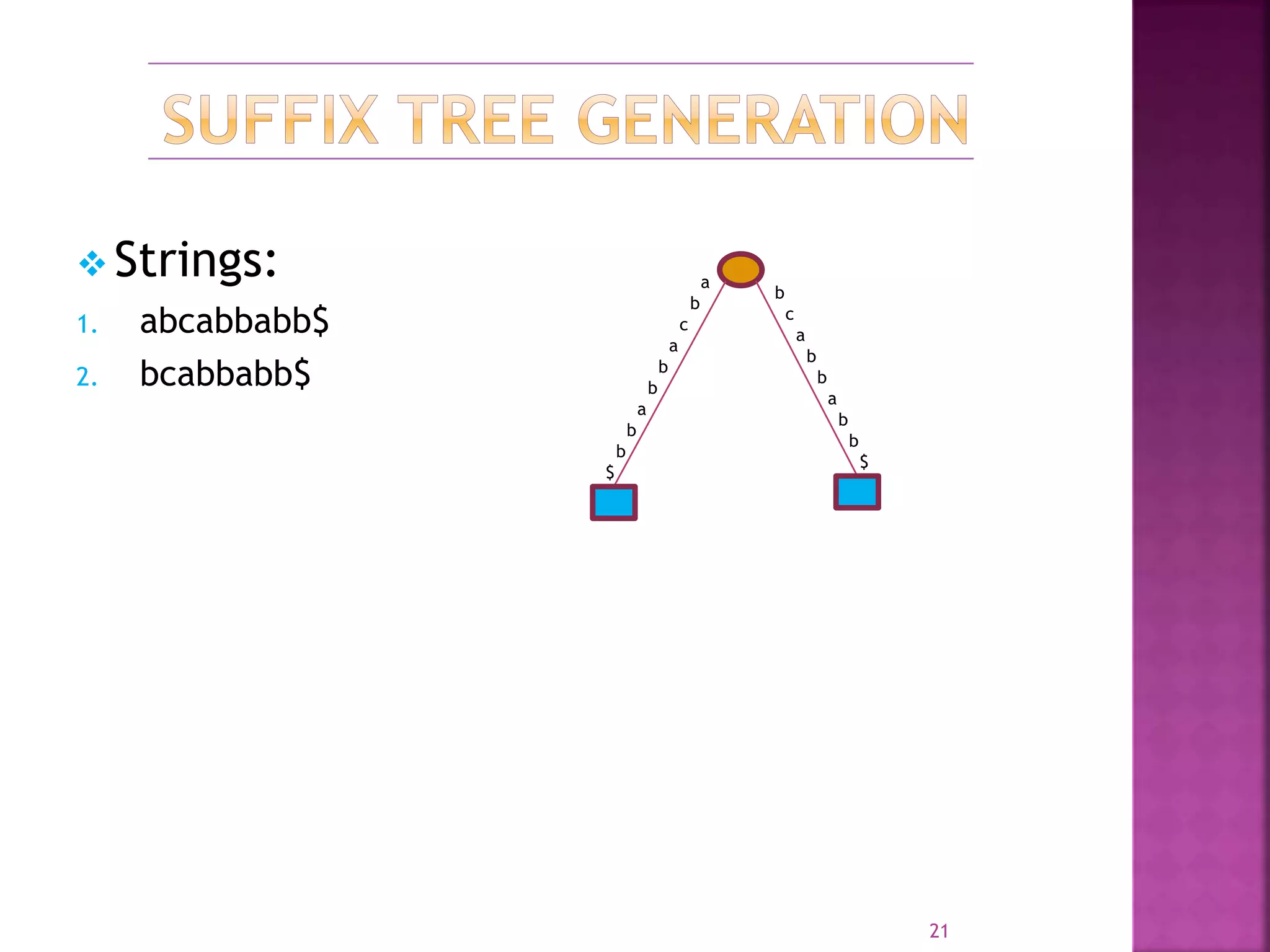Periodic Pattern Mining Ppt