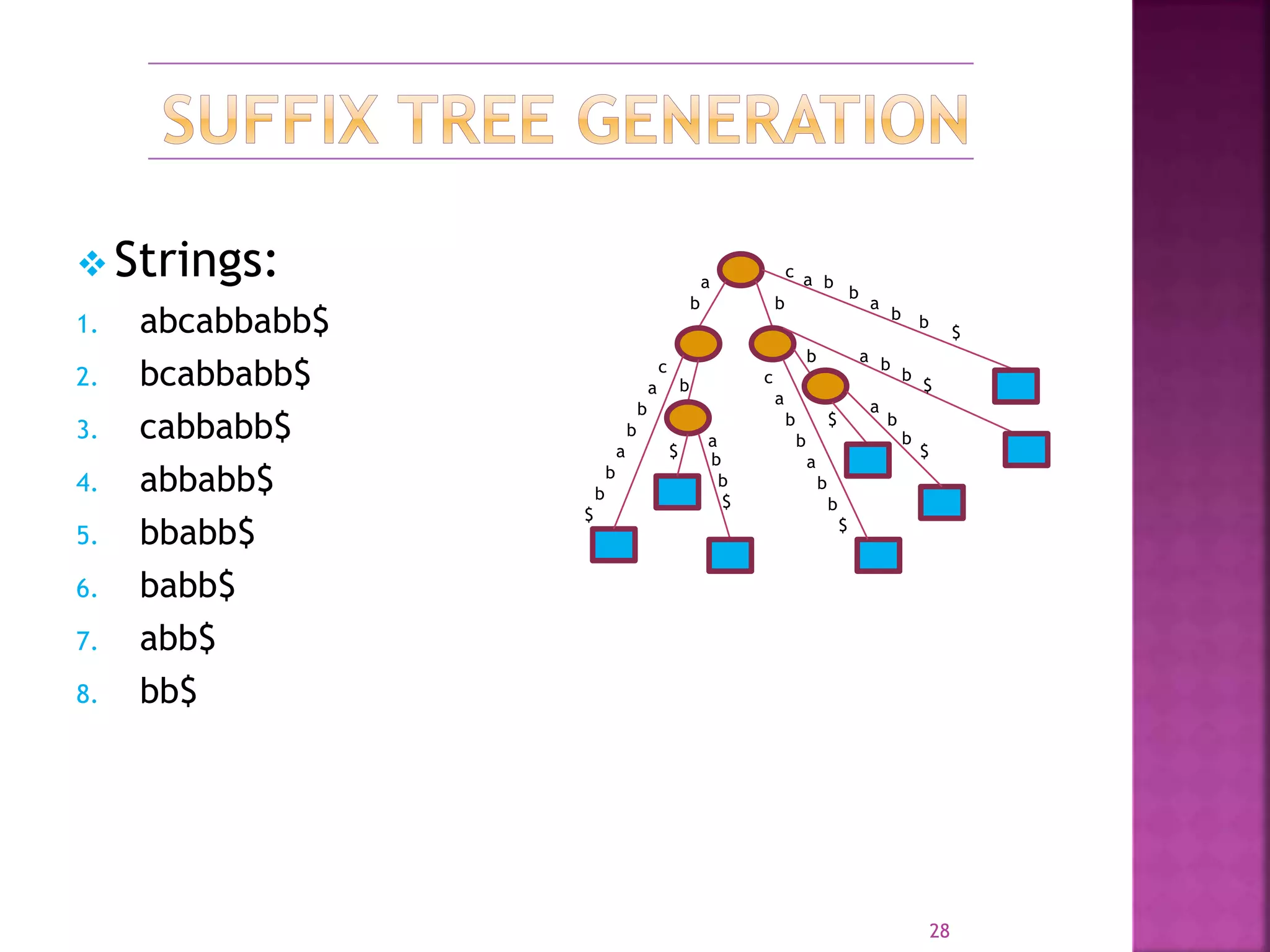 Periodic pattern mining | PPTX