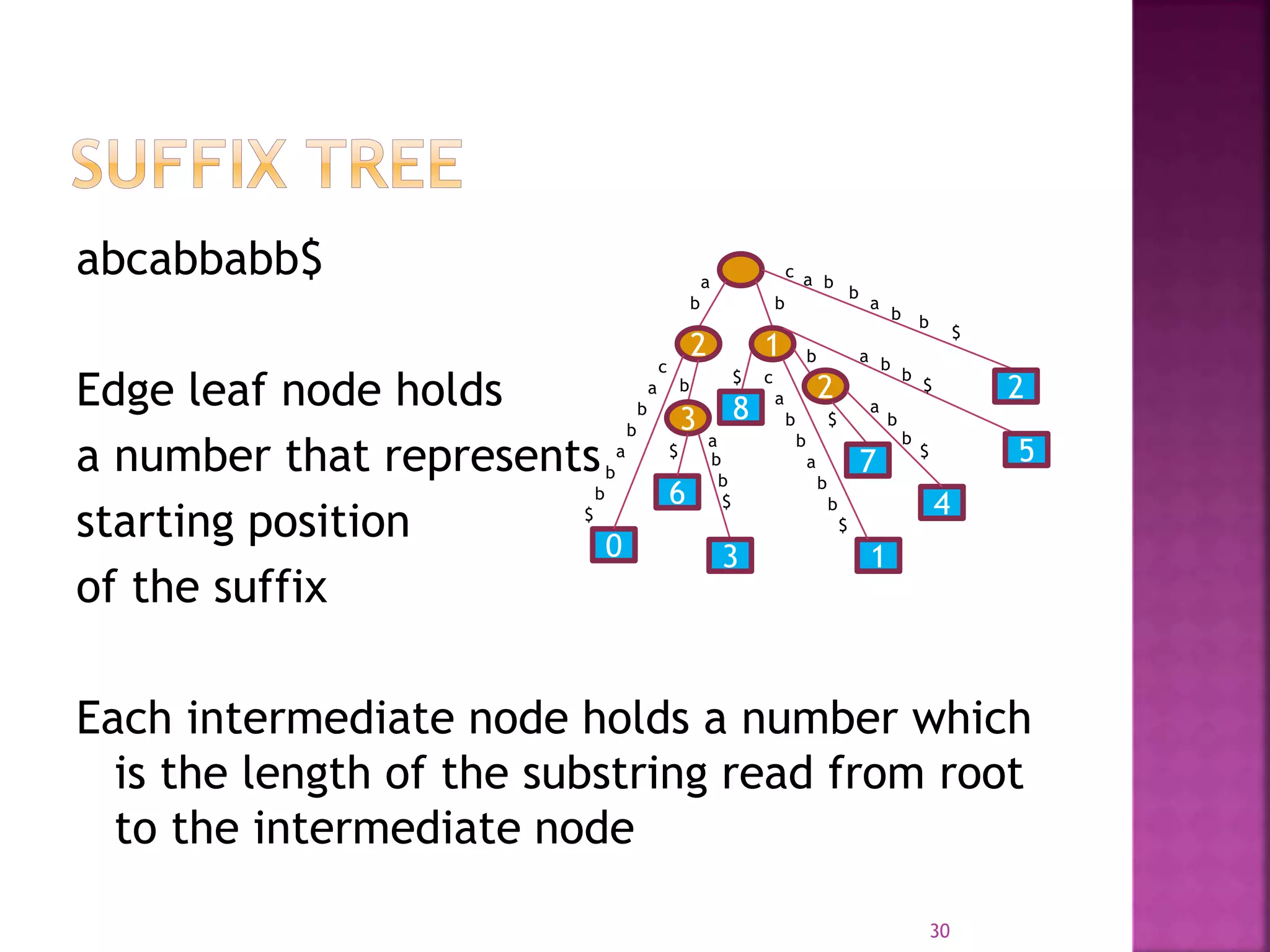 Periodic pattern mining | PPT