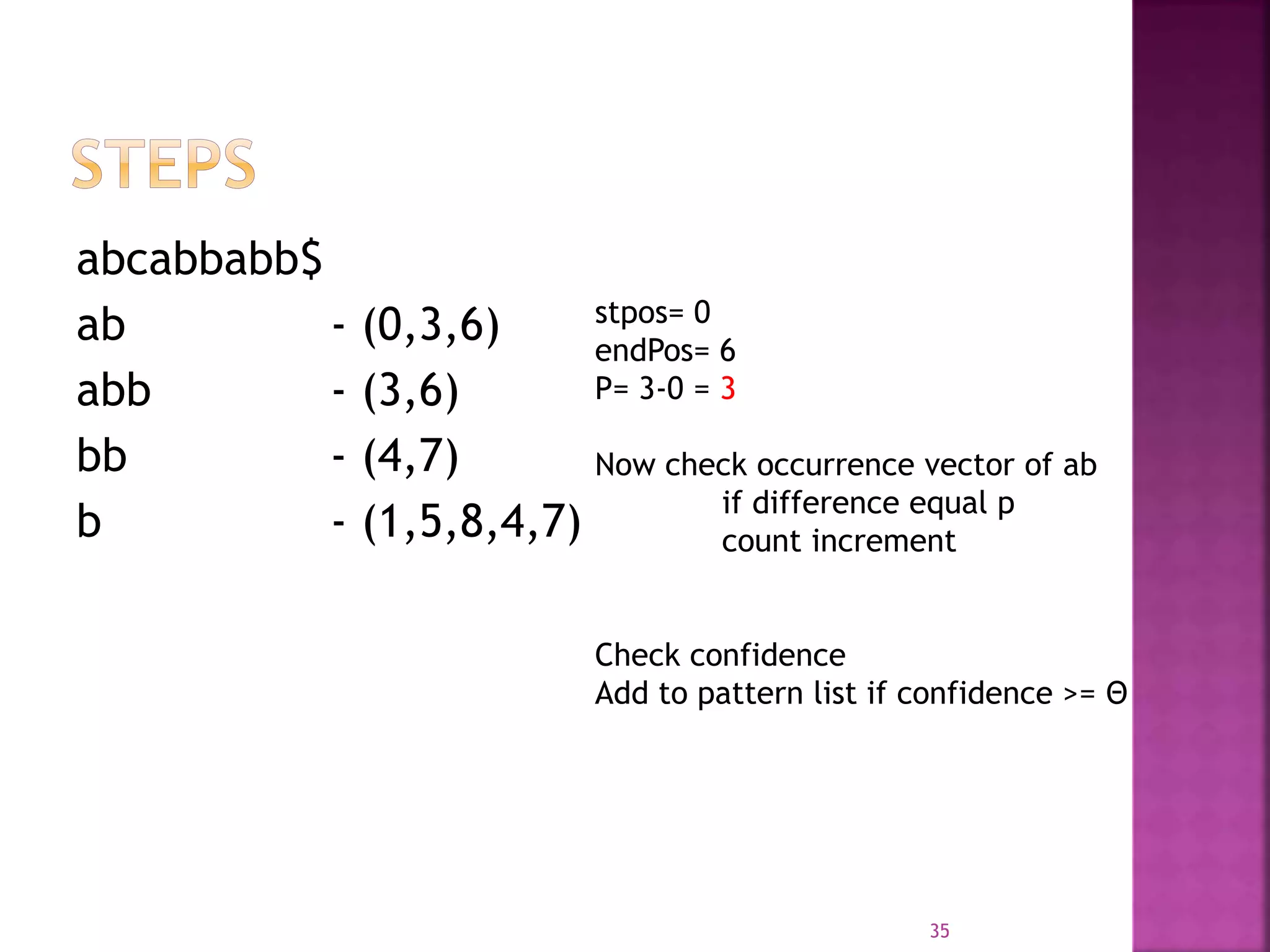 Periodic Pattern Mining Ppt