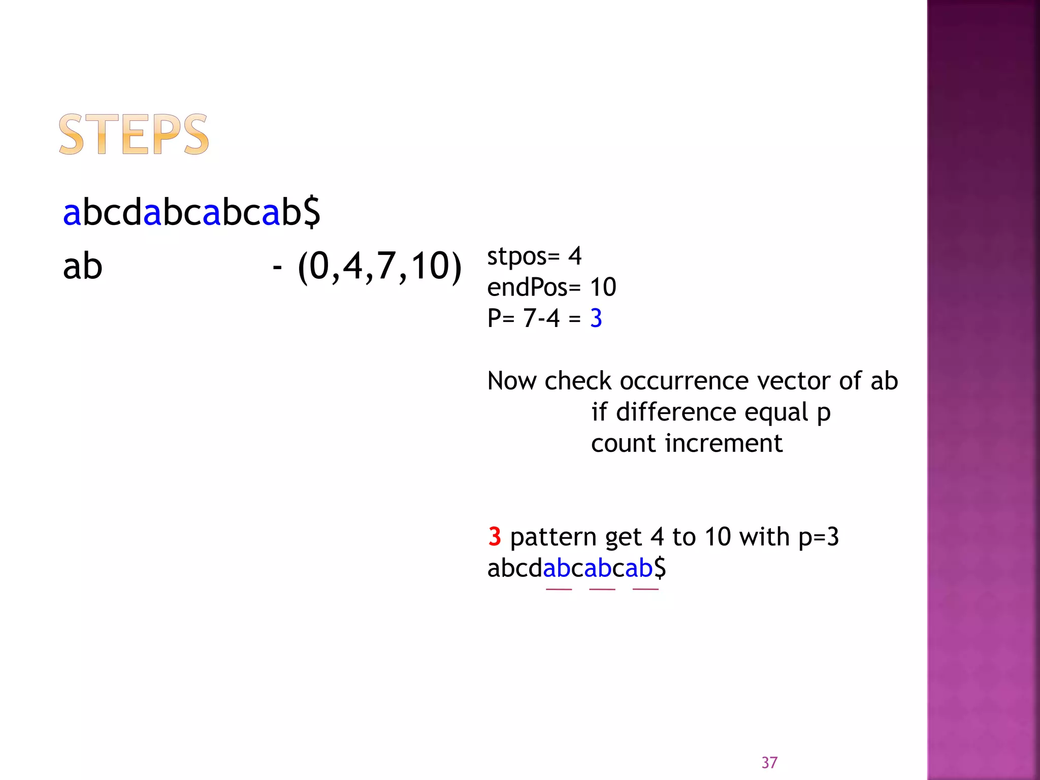 Periodic Pattern Mining Ppt