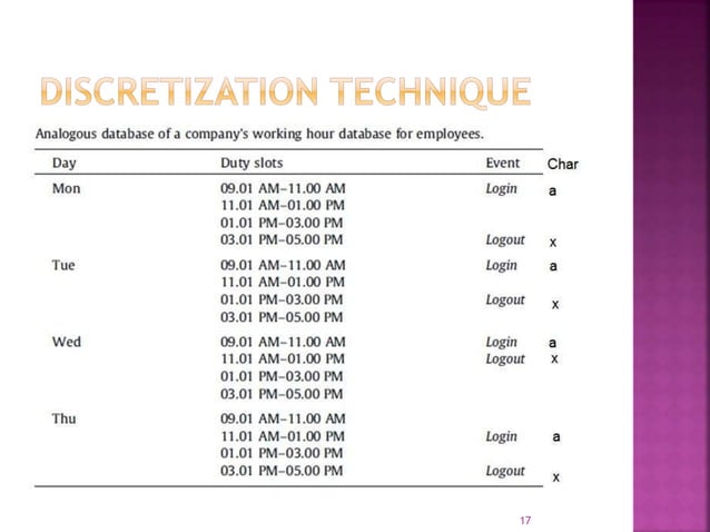 Periodic Pattern Mining Ppt 