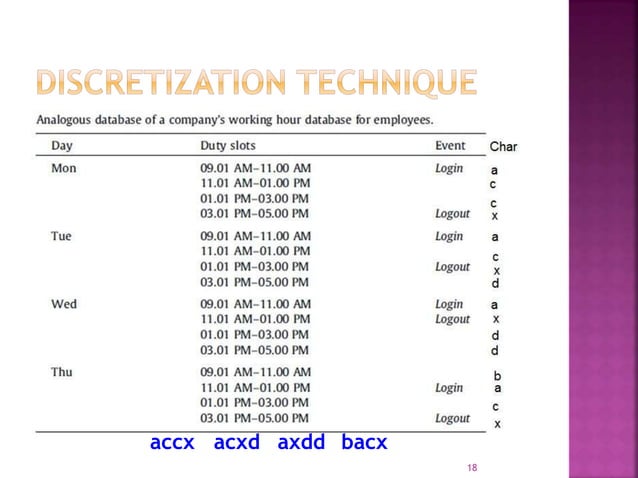 Periodic pattern mining | PPT