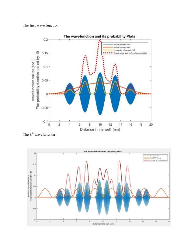 Periodic potential report