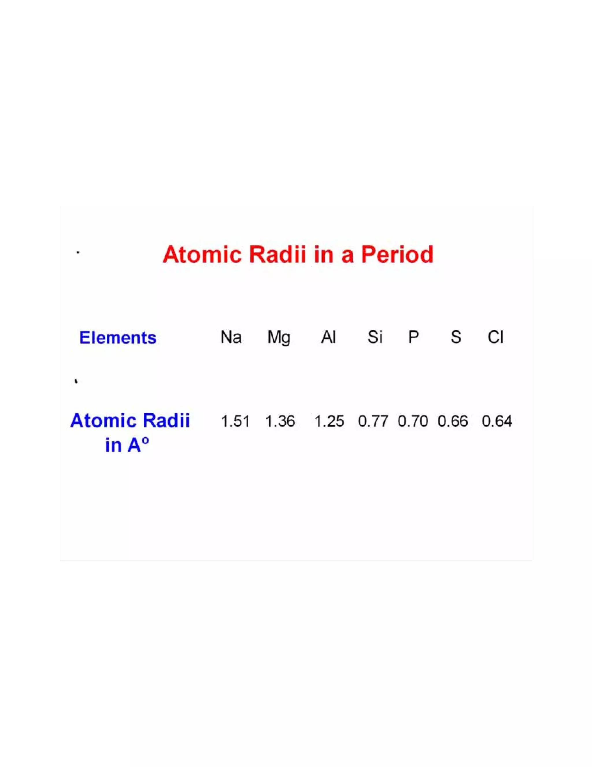 Periodic properties of atoms | PDF