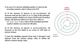 Chut ki surgery in lab of mathematicalphysics.pptx | Chemistry | Science