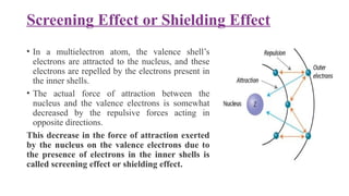 Chut ki surgery in lab of mathematicalphysics.pptx | Chemistry | Science