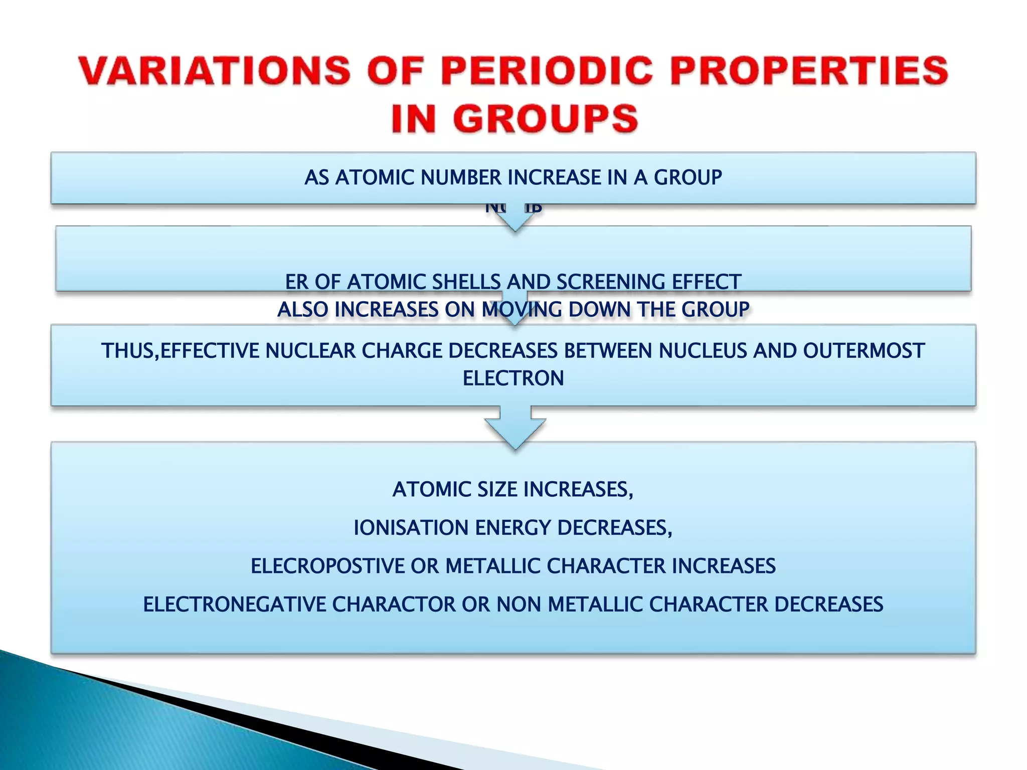 Periodic properties of elements | PPTX