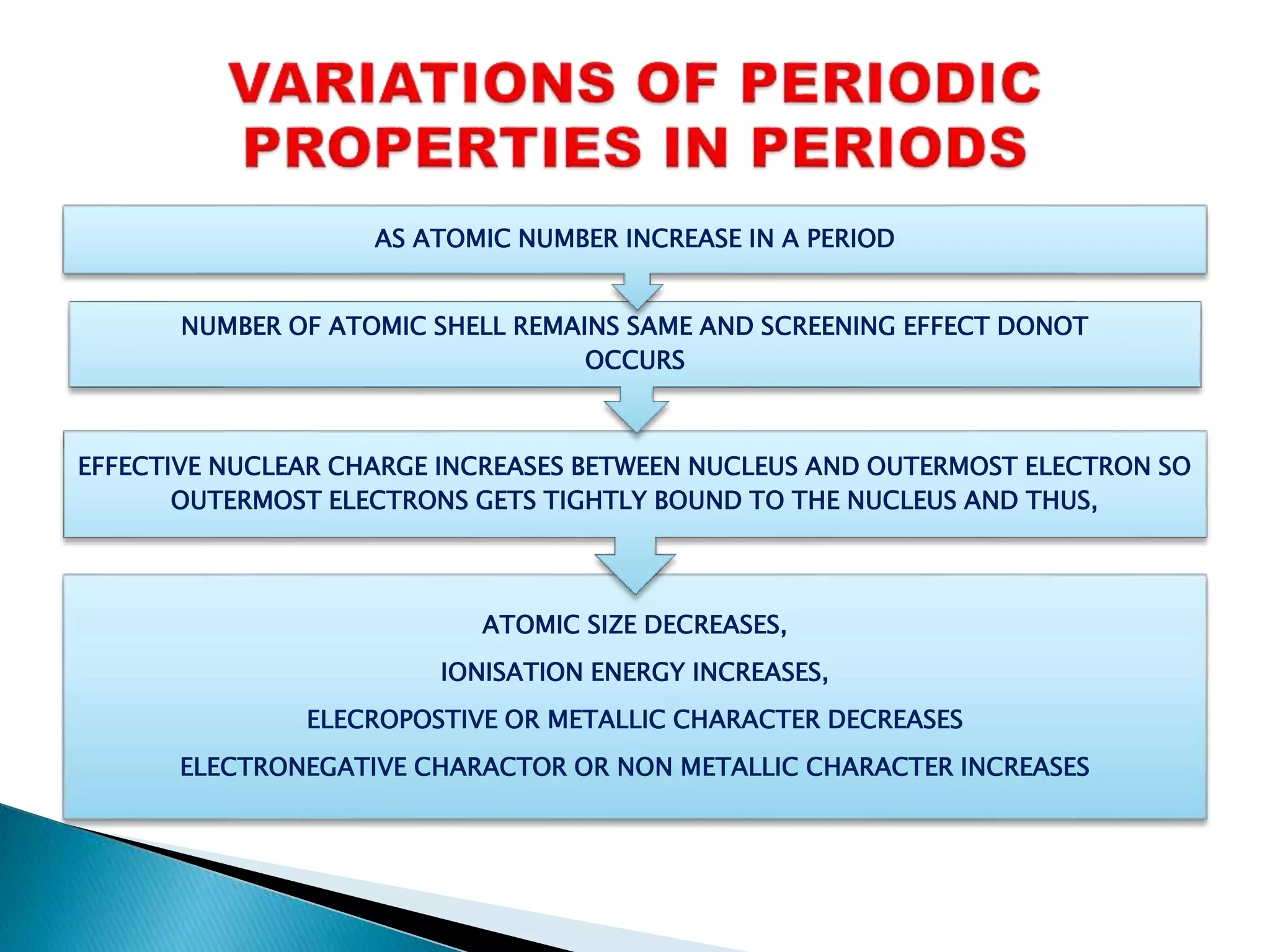 Periodic properties of elements | PPTX