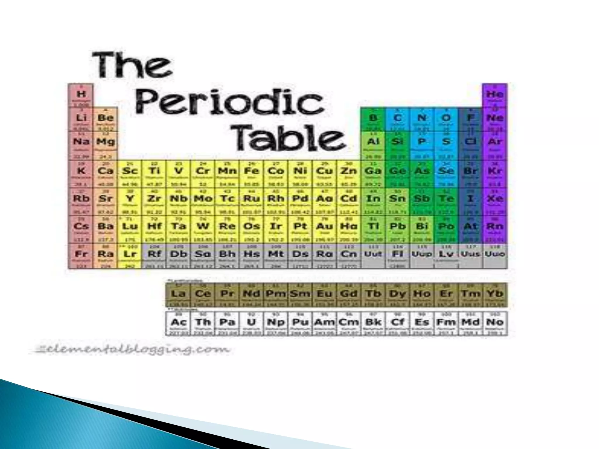 Periodic properties of elements | PPTX