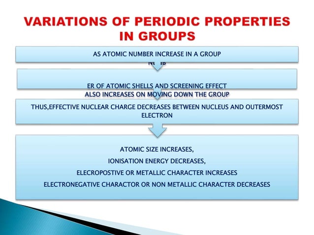 Periodic properties of elements | PPTX | Chemistry | Science