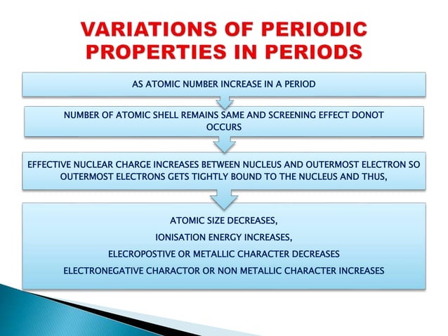 Periodic properties of elements | PPTX | Chemistry | Science