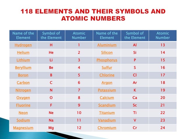 Periodic properties of elements | PPTX | Chemistry | Science