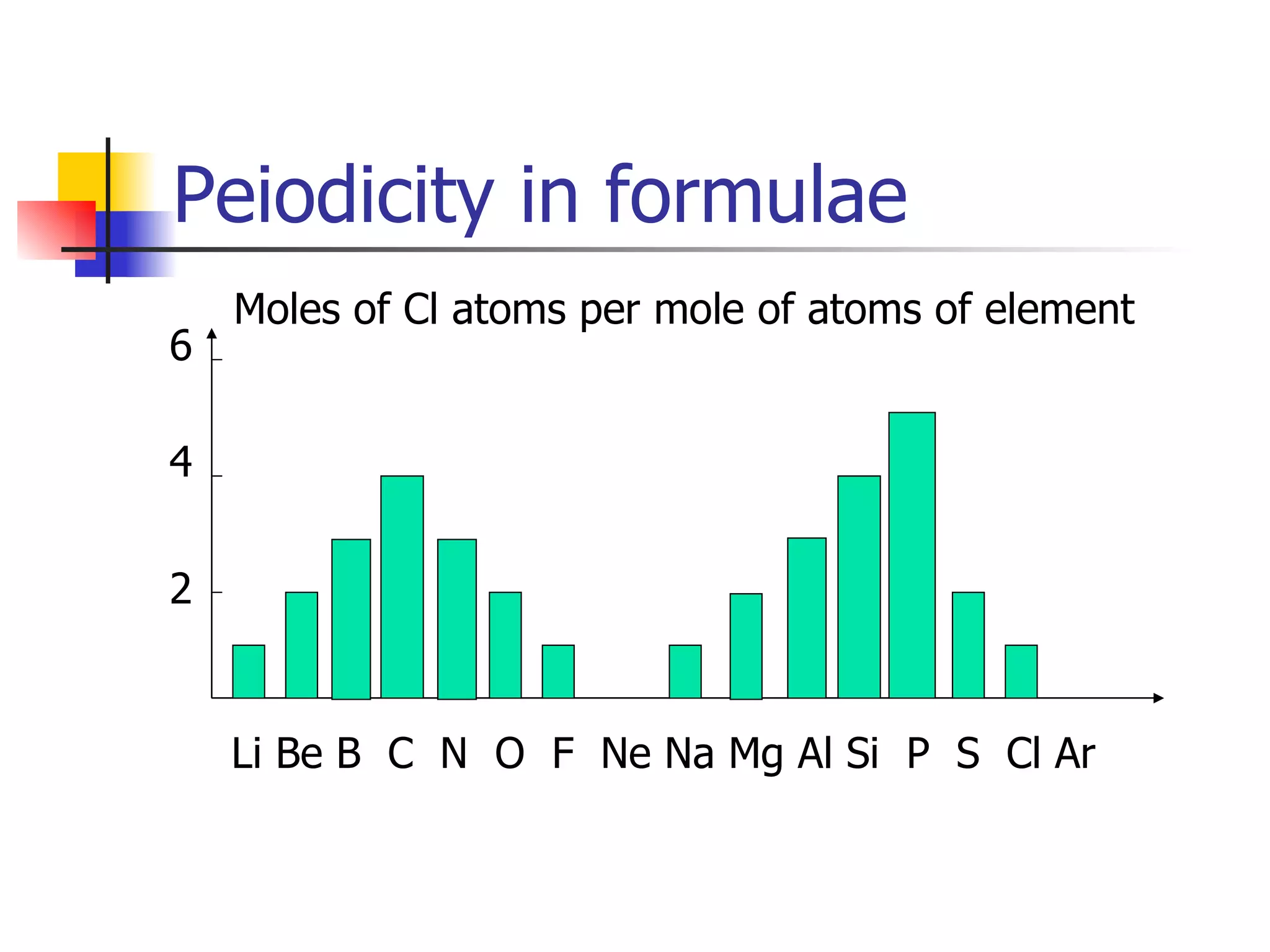 Periodic Properties Of Elements In The Periodic Table | PPT
