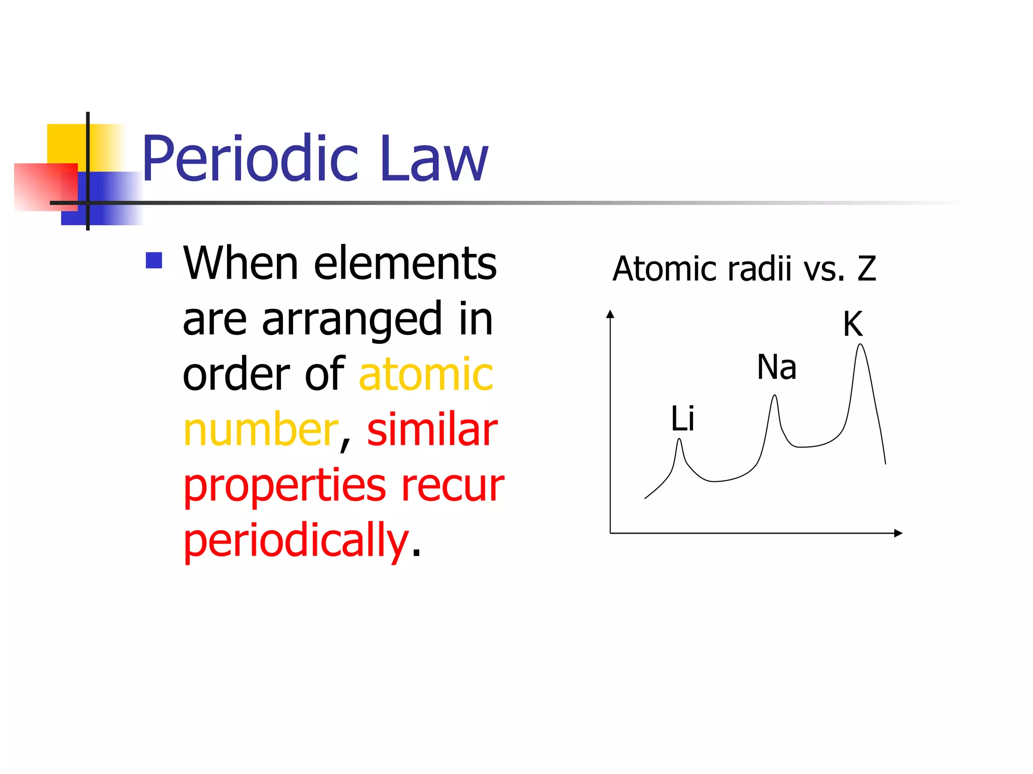 Periodic Properties Of Elements In The Periodic Table | PPT