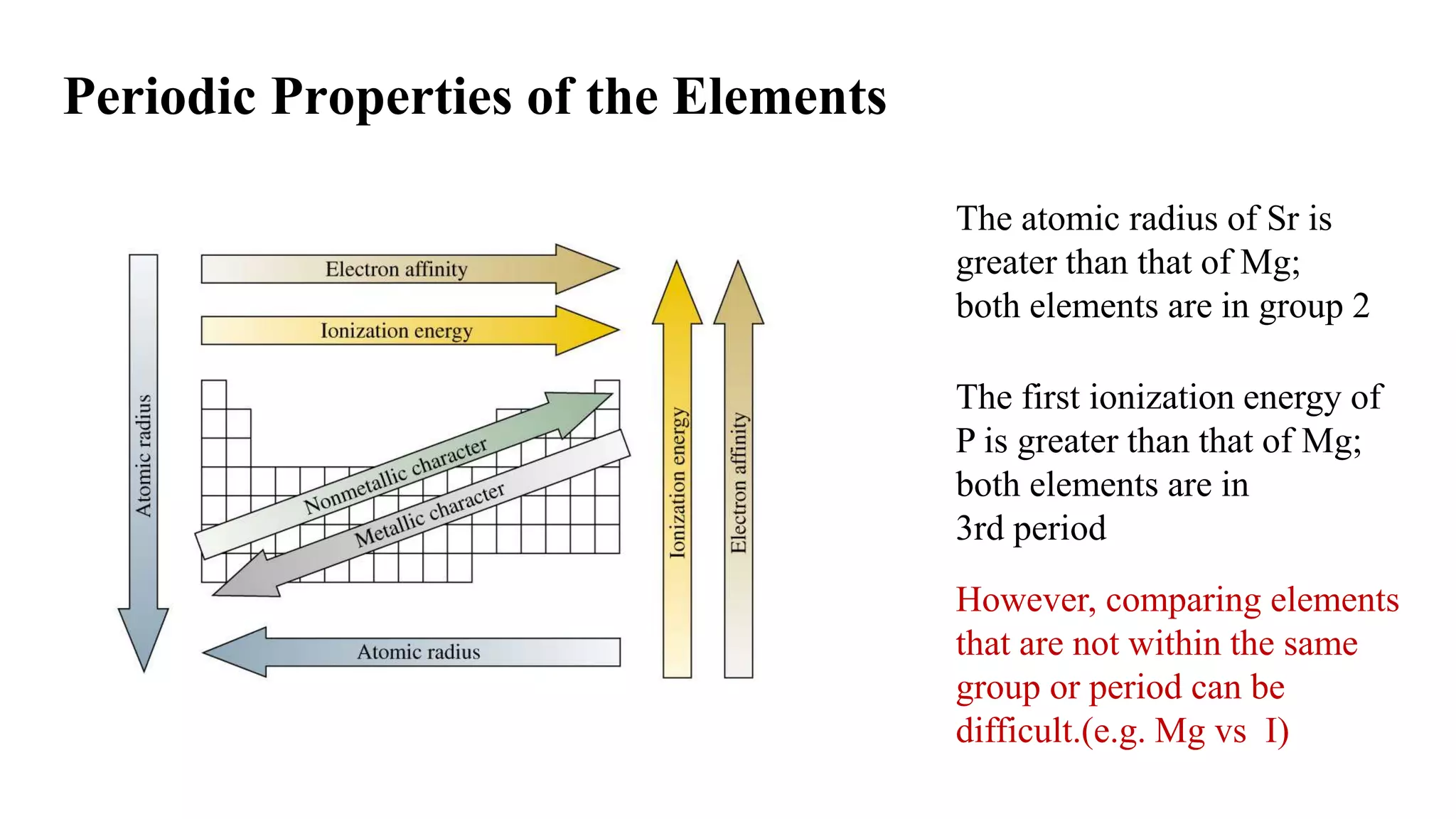 Periodic properties of the elements, 9(4) | PPT