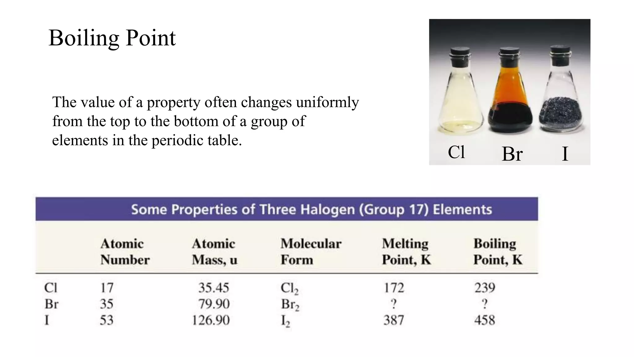 Periodic properties of the elements, 9(4) | PPT