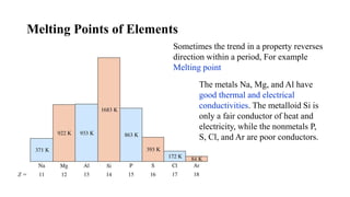 Periodic properties of the elements, 9(4) | PPT