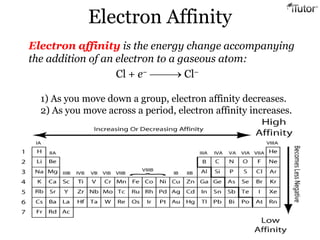 Periodic Relationships | PPTX