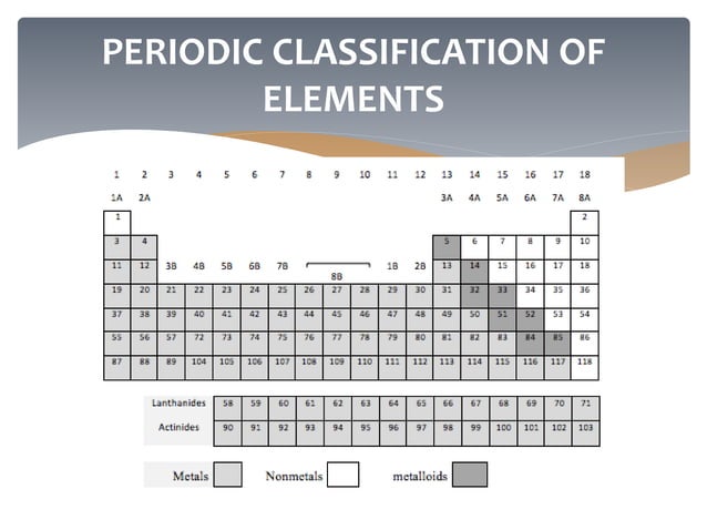 Periodic relationships among elements | PPTX