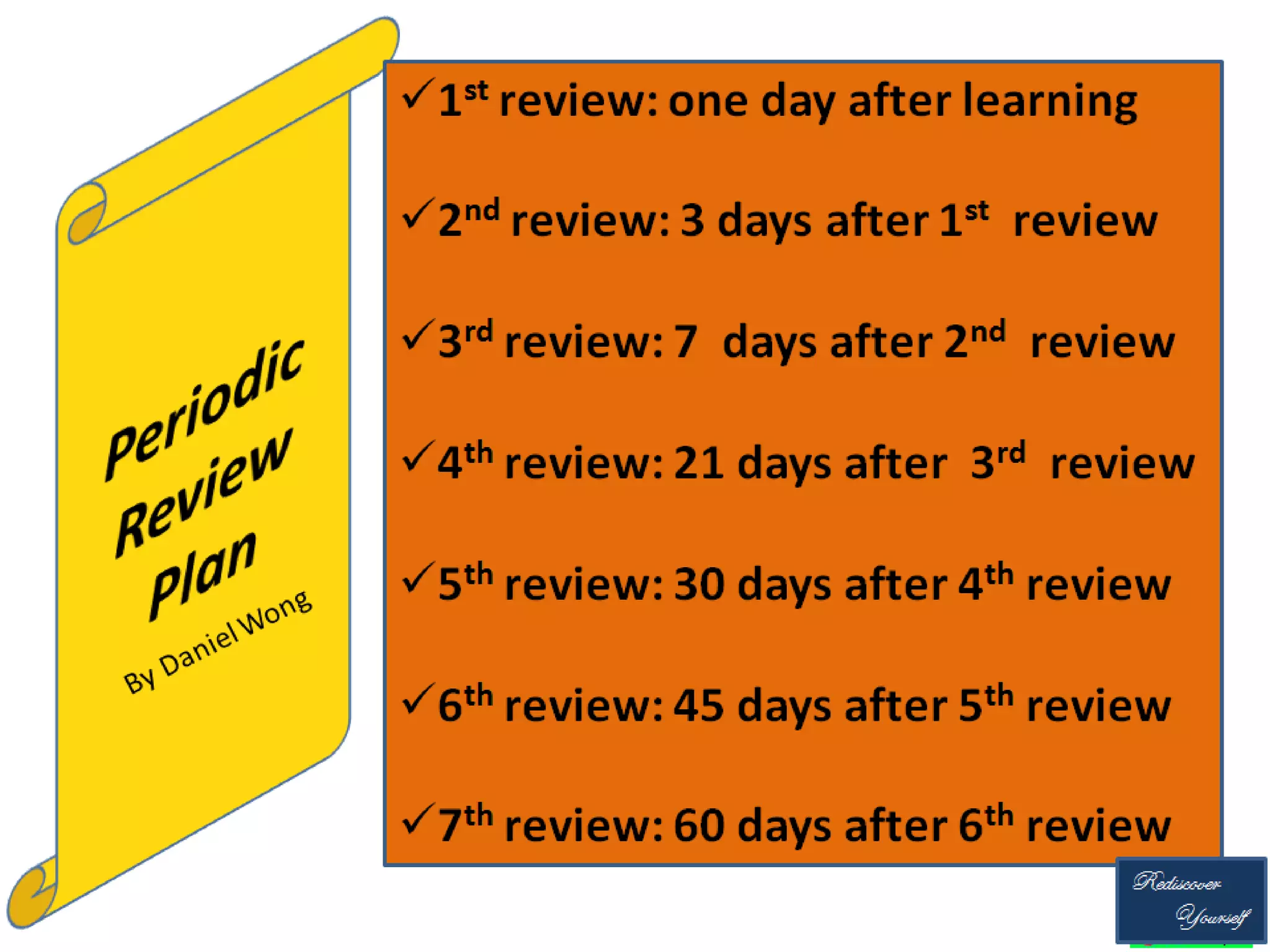 Periodic Reviews Plan | PPTX