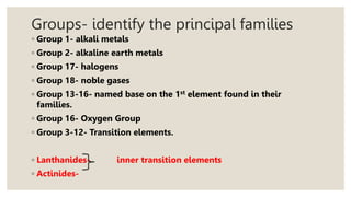 PERIODIC TABBLE.pptx