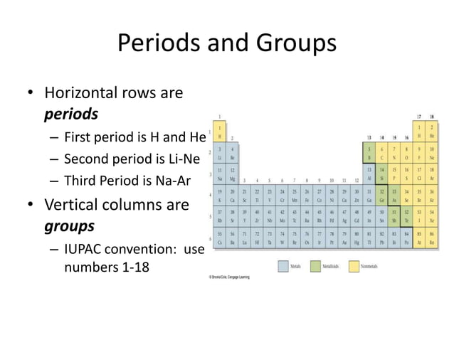 Periodic Table | PPTX