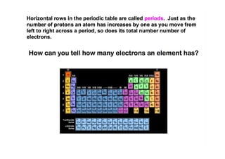 Periodic Table | PPT