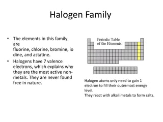 Periodic table | PPT