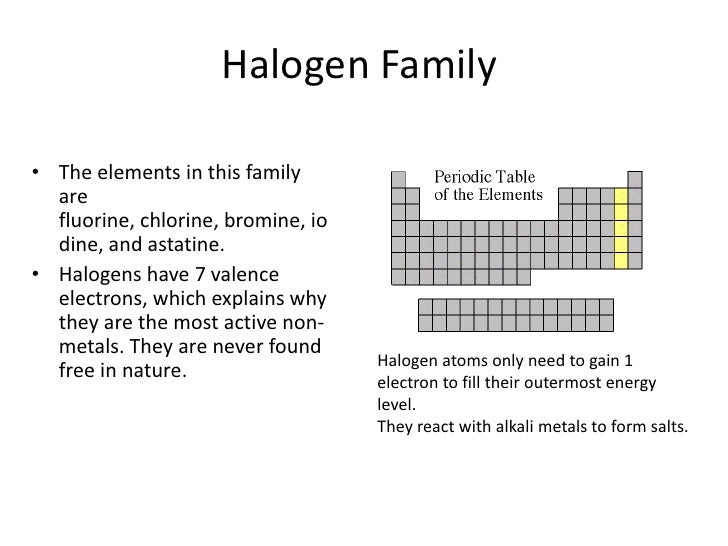 Halogen Family On The Periodic Table 6.11: Noble Gases Chemistry