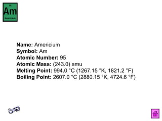 Americium Atomic Mass