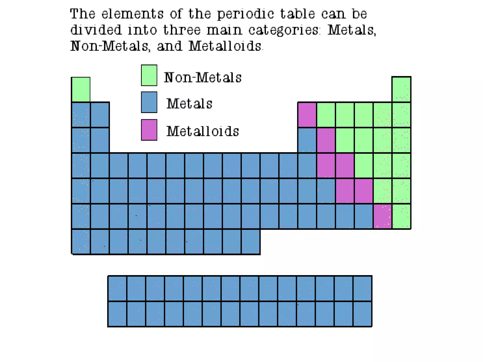 Periodic table | PPT