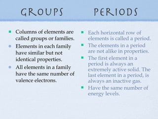 Periodic table | PPT