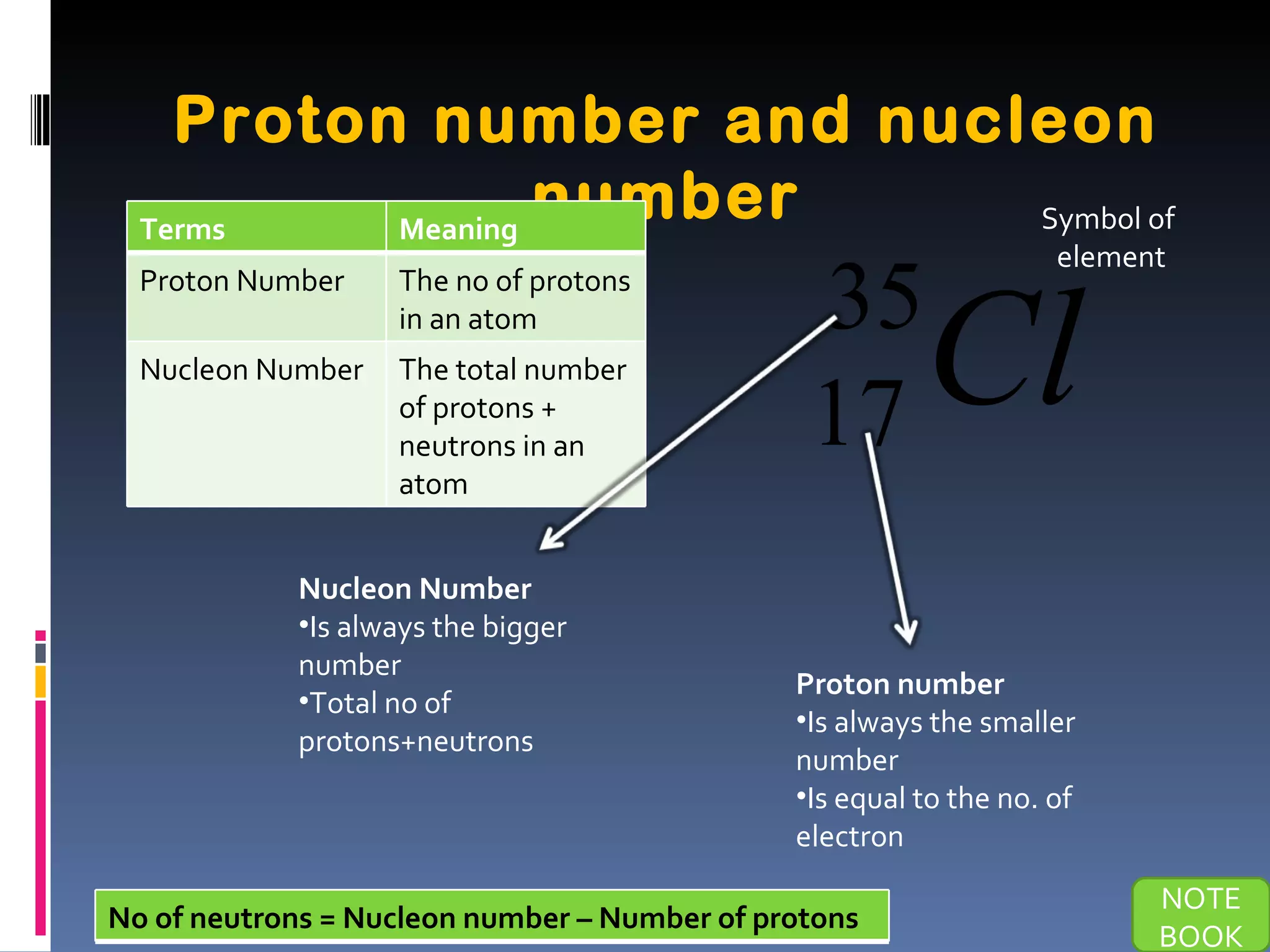Periodic table | PPT
