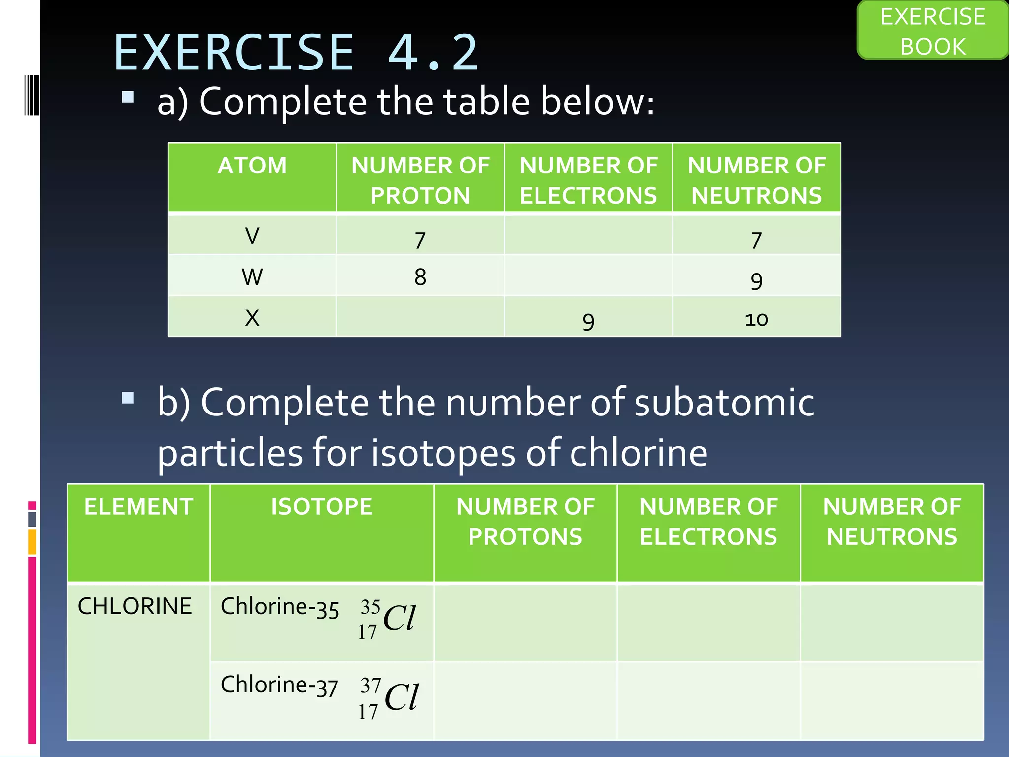 Periodic table | PPT
