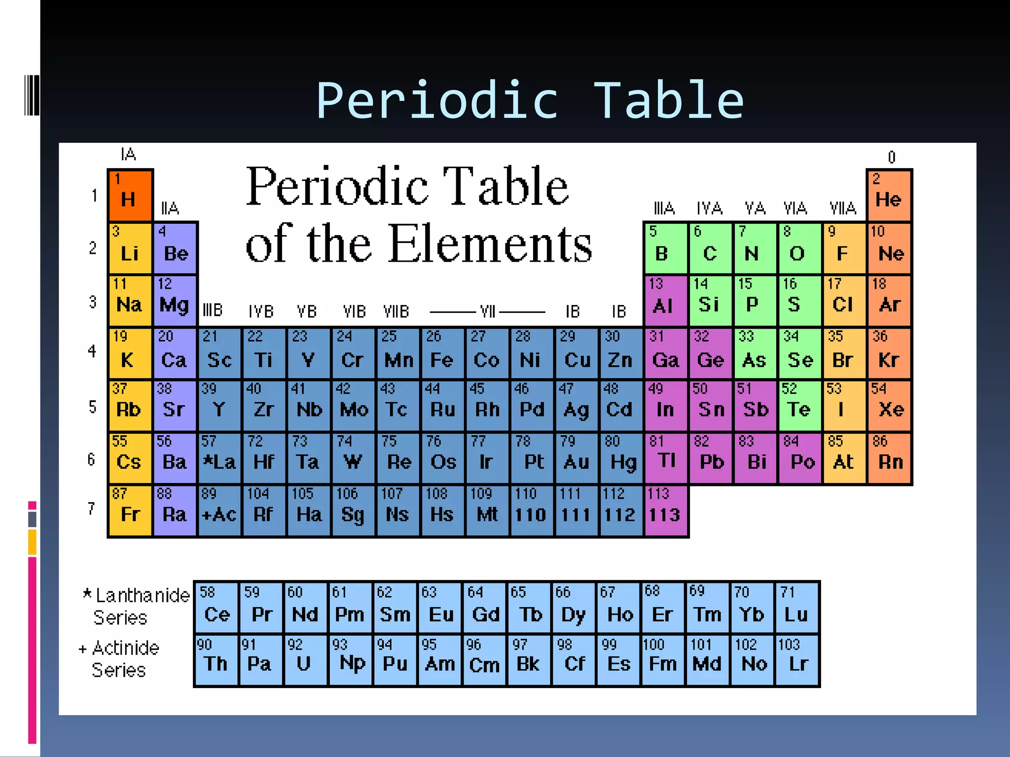 Periodic table | PPT