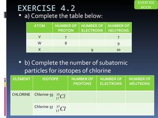 Periodic table | PPT