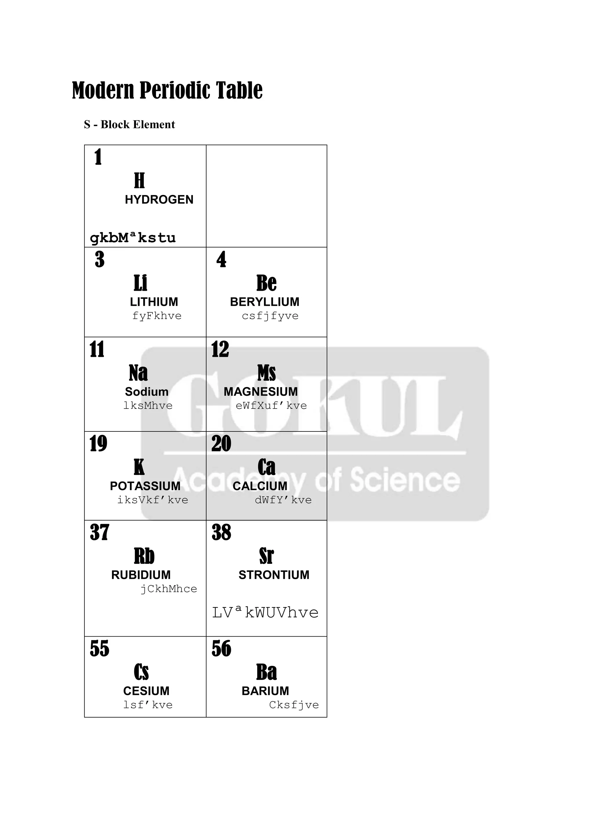 Periodic table | DOCX