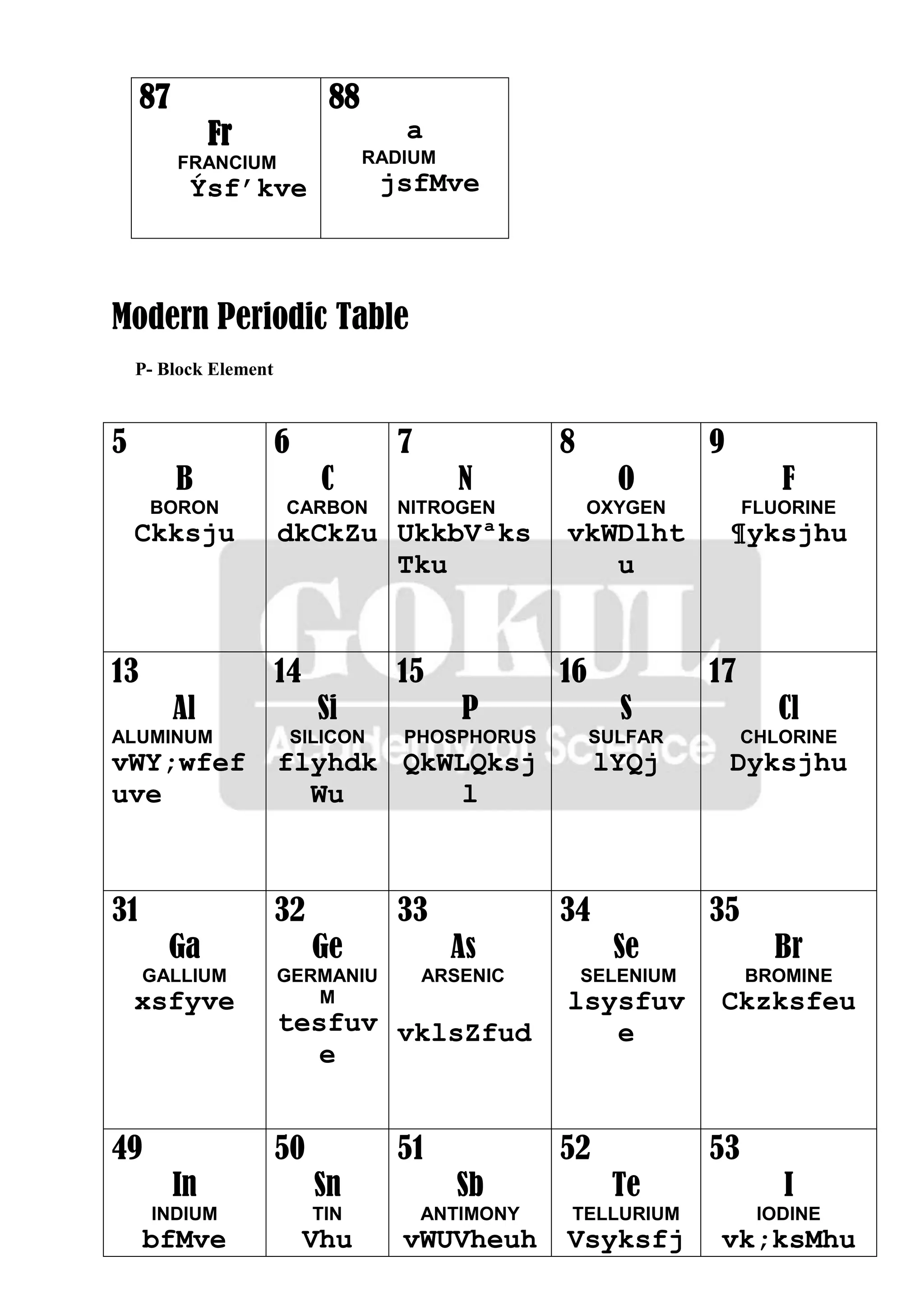 Periodic table | DOCX