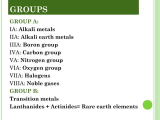Periodic table | PPT