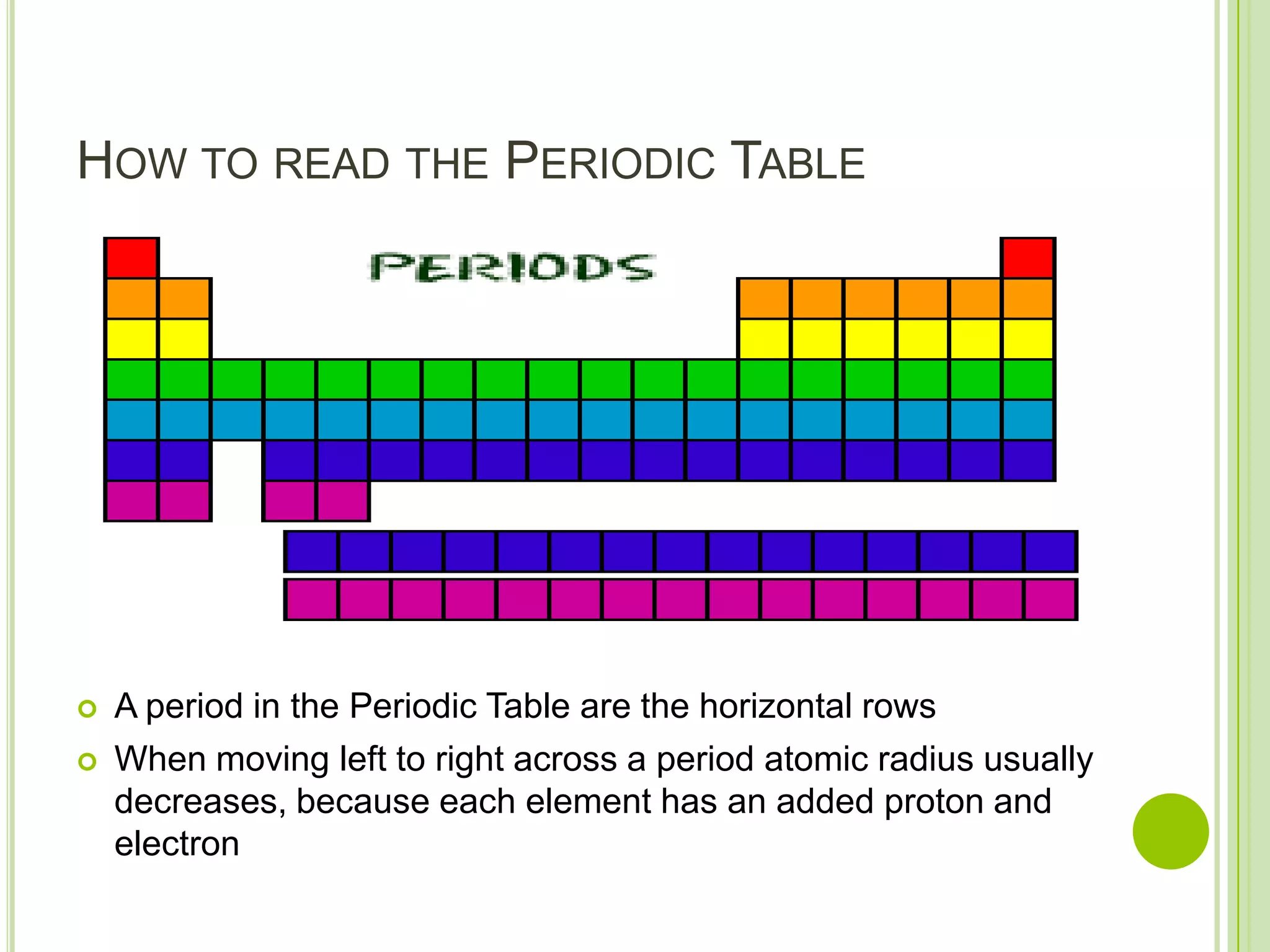 Periodic table | PPTX