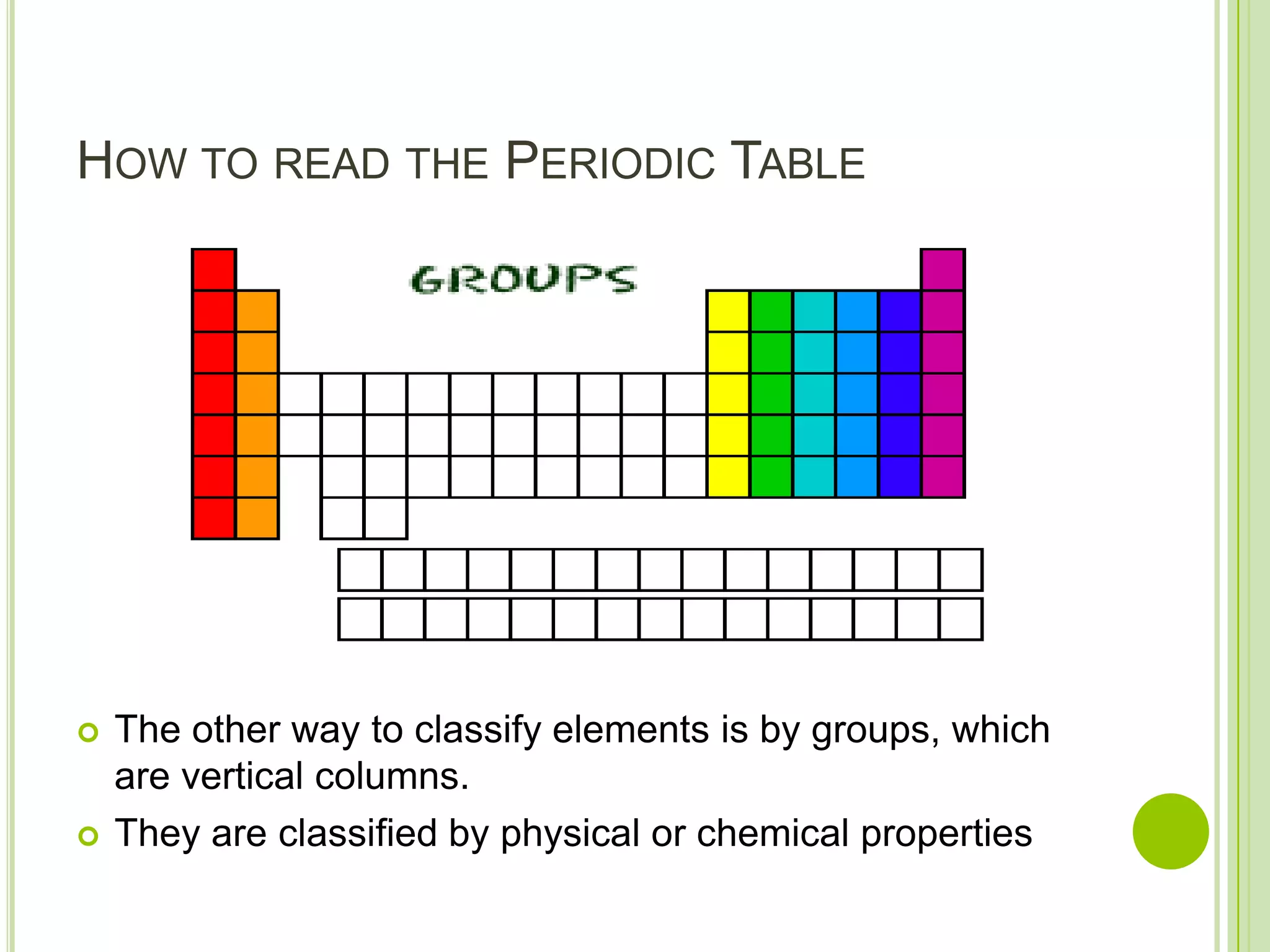 Periodic table | PPTX