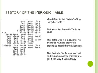 Periodic table | PPT